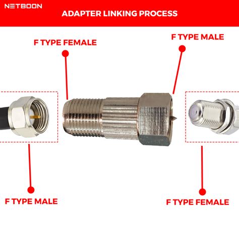 F Type Male To F Female Rf Coaxial Cable Adapter Pack Of 2 75 Ohm Connector For Cctv Cable