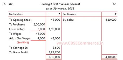 Dk Goel Solutions Isc Q 17 Chapter 20 Final Accounts With Adjustments Class 11 Isc [2023 24
