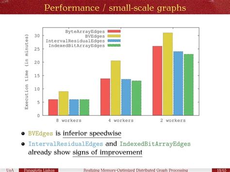 Distributed And Streaming Graph Processing Techniques PDF