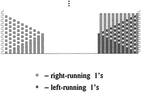 Sorting L And R Columns On Sides Of M Download Scientific Diagram