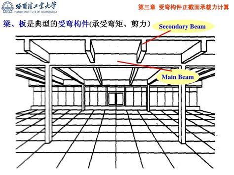 混凝土结构设计原理 受弯构件正截面承载力word文档在线阅读与下载无忧文档 混凝土结构设计原理 受弯构件正截面承载力word文档在线阅读与下载无忧文档