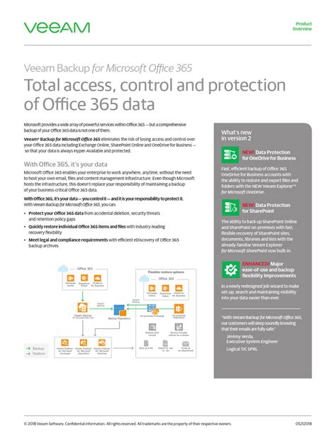 Veeam Backup Microsoft Office 365 2 0 Datasheet Pdf Backup Share Point