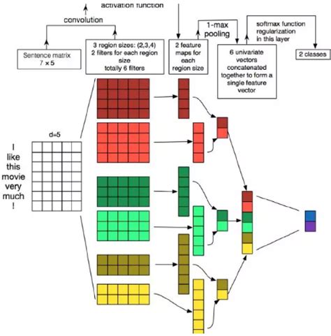 논문 리뷰 Research Experiment On Multi Model Comparison For Chinese Text