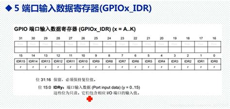 超详细正点原子stm32f429开发板视频教程笔记01正点原子阿波罗stm32f4开发指南 Csdn博客