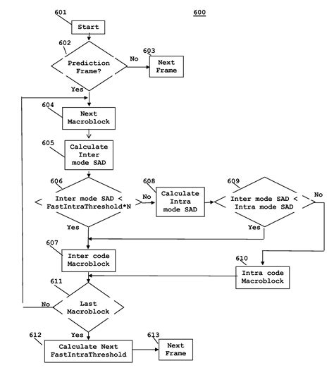 intra inter mode decision for predictive frame encoding eureka patsnap
