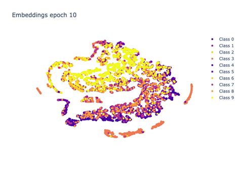 Graph Neural Networks Merging Deep Learning With Graphs Part I
