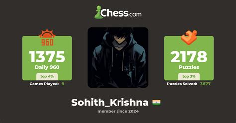 Sohith Krishna Sohithkrishna Chess Profile