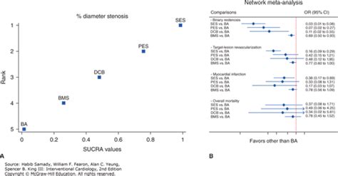 Special Considerations Small Vessel And Diffuse Disease Thoracic Key
