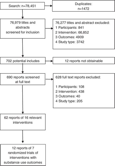 Figure 1 From Does Integrated Academic And Health Education Prevent