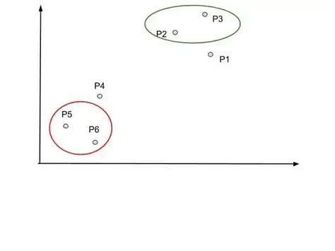 Hierarchical Clustering In Python Step By Step Complete Guide [2022]