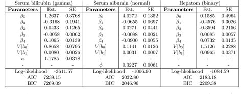 Table 10 From Factor Copula Models For Non Gaussian Longitudinal Data