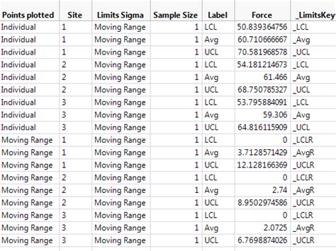 Creating A Phase Control Chart With Historical Limits For Each Phase Jmp User Community