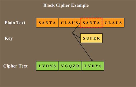 block cipher คืออะไร content board hashpire community