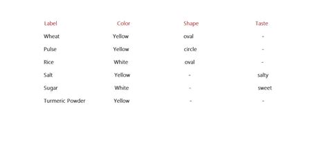 Decision Tree Algorithm In Machine Learning And Python By Raftaar Rashedin Aug 2022 Medium