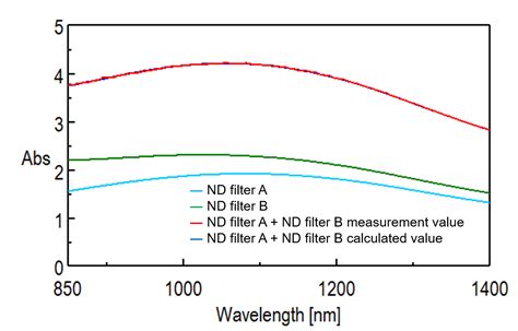 Evaluation Of Anti Reflection Films Using Absolute Reflectance Measurement Jasco Global