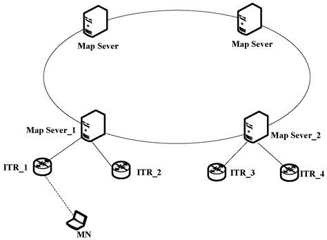 Mobile Node Switching Method Based On Locator And Identifier Separation Protocol Eureka Patsnap