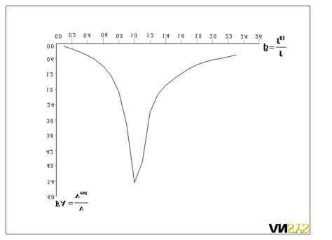 Composite Floor Response Spectrum Download Scientific Diagram