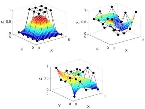 Non Linear Least Squares Fitting Of Bézier Surfaces To Unstructured