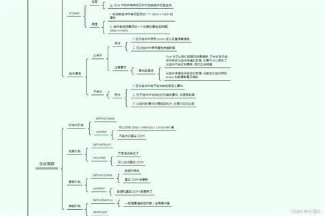 Vue阶段思维导图vuex脑图 Csdn博客 Vue阶段思维导图vuex脑图 Csdn博客