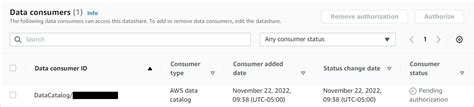 Centrally Manage Access And Permissions For Amazon Redshift Data Sharing With AWS Lake Formation