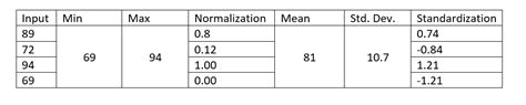 Introduction To Machine Learning Codeproject