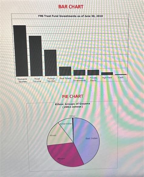 BAR CHART PIE CHART PIE CHART Use The BAR CHART Chegg Com