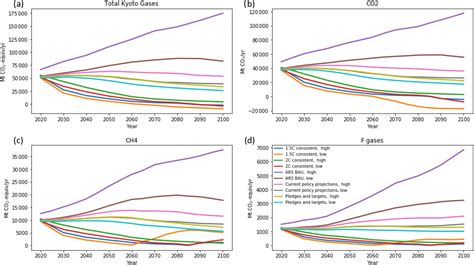 GMD Silicone V An Open Source Python Package For Inferring Missing Emissions Data For