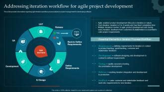 Addressing Iteration Workflow For Agile Project Managing Product Through Agile Playbook PPT Slide
