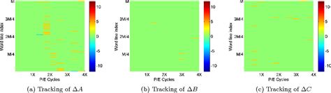 figure 1 from using adaptive read voltage thresholds to enhance the