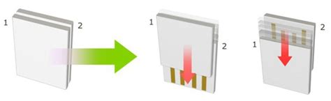Double USB Is A Better USB Connector For A Better Earth TechCrunch