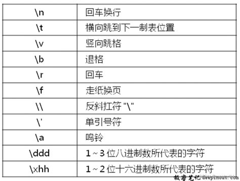 C语言的字符串 Csdn博客
