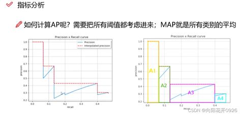 深度学习经典检测算法 单阶段、两阶段区别 单阶段和两阶段检测 csdn博客