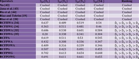 exposed the comparative analysis using the data in table 1 download