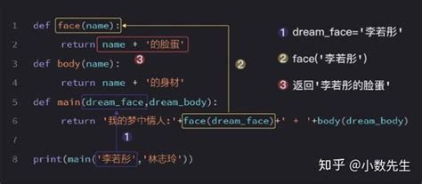 领略Python函数的魅力设计诚实勇敢小游戏 知乎