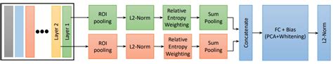 Neural Networks Under What Circumstances Is A Fully Connected Layer