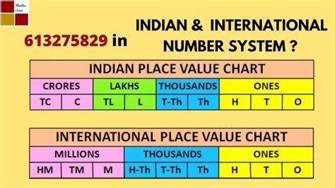 Place Value Of And Digit Numbers International Number 40 Off