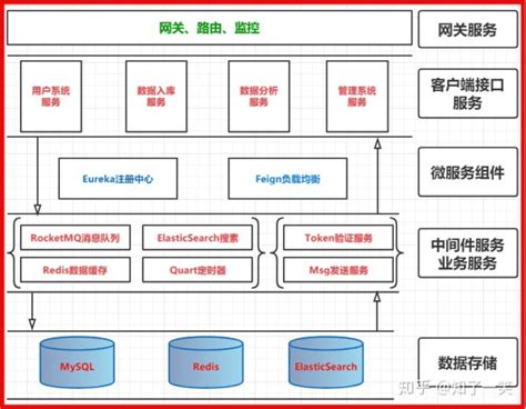 软件架构设计 五视图法 架构五视图 csdn博客