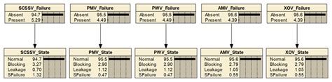 Fault Nodes Replacement Download Scientific Diagram