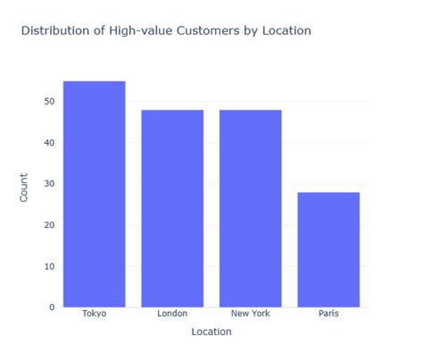 Github Arsathkhan71rfm Analysis Rfmrecency Frequency Monetary