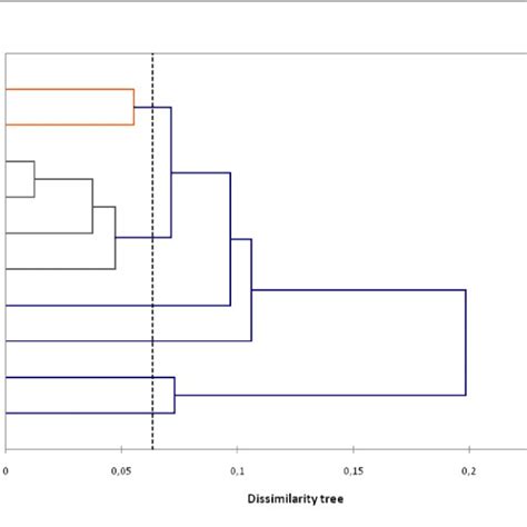 Pdf Phenotypic Classification Of Saudi Arabian Camel Camelus