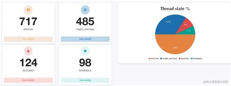 Elasticsearch 批量更新bulk死锁问题排查 京东云技术团队由于商品变更mq消息量巨大，为了提升更新 掘金