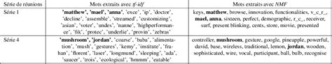 Table 1 From Étude Expérimentale Dextraction Dinformation Dans Des
