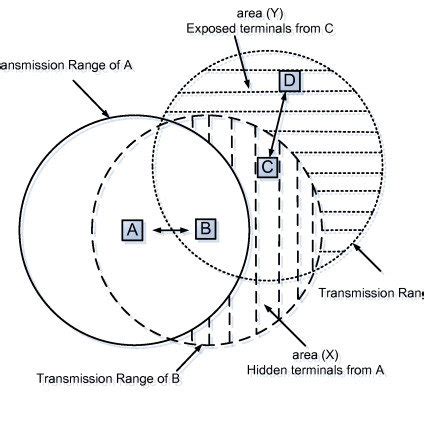 Standard TCP B Standard TCP With Delayed ACK Option And C TCP With Download Scientific