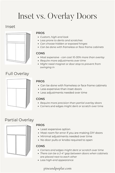 Overlay Vs Inset Cabinets