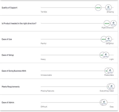 21 Faster Best Litespeed Hosting Providers 247 Support