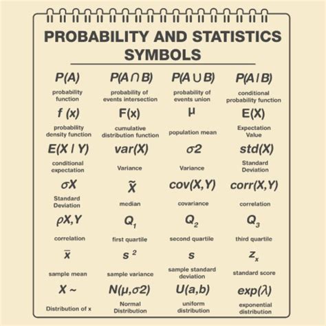 Math Symbols Statistics