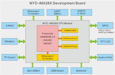 MYD IMX X Development Board Freescale I MX ARM Board I MX I MX Welcome To MYIR