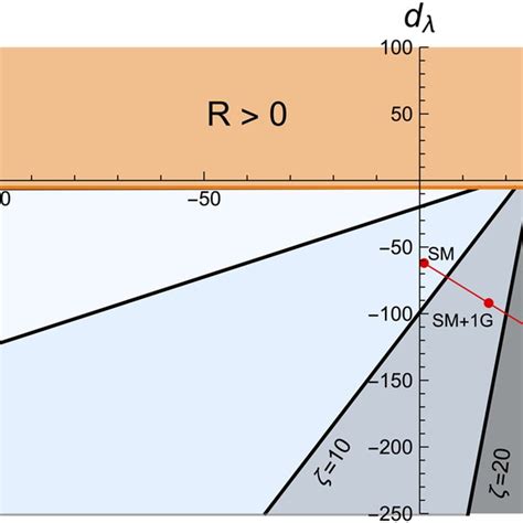 Space Of Asymptotically Safe Quantum Gravity Theories With Matter