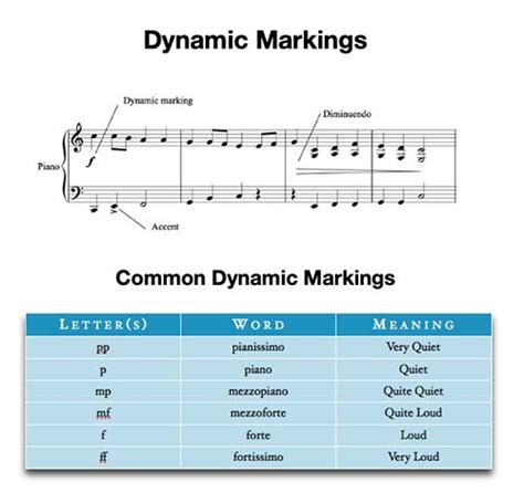 Dynamics Music Theory Academy Forte Piano Crescendo All Explained