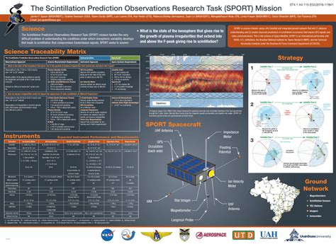 Pdf The Scintillation Prediction Observations Research Task Sport